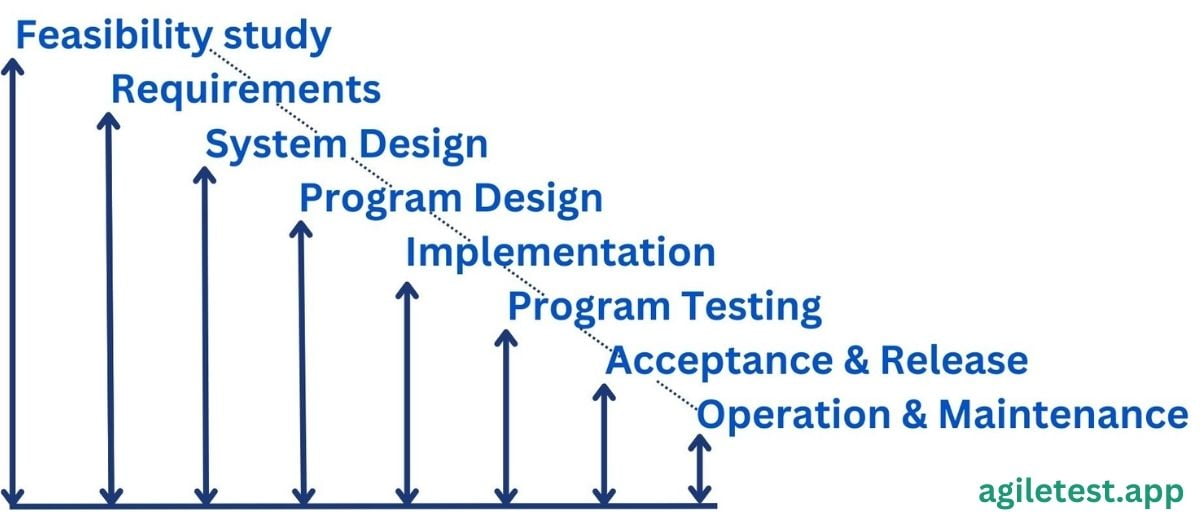 Software Development Methodologies And Agile Approach Agiletest 2455