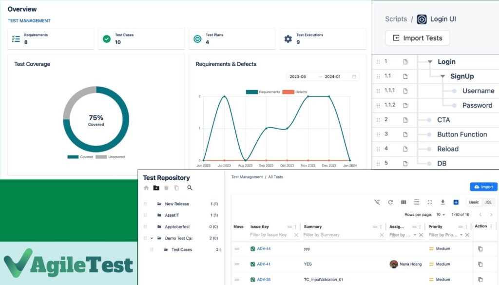 Agile Testing Challenges and How to Overcome Them - AgileTest