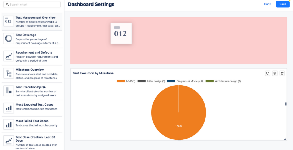 Dashboard - AgileTest | Test Management for Jira