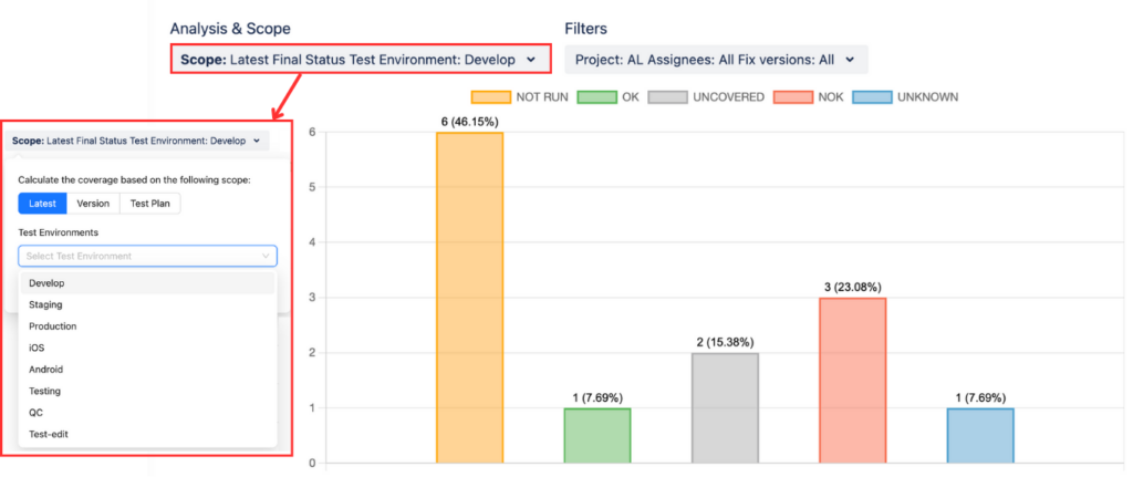 Reports - AgileTest | Test Management for Jira