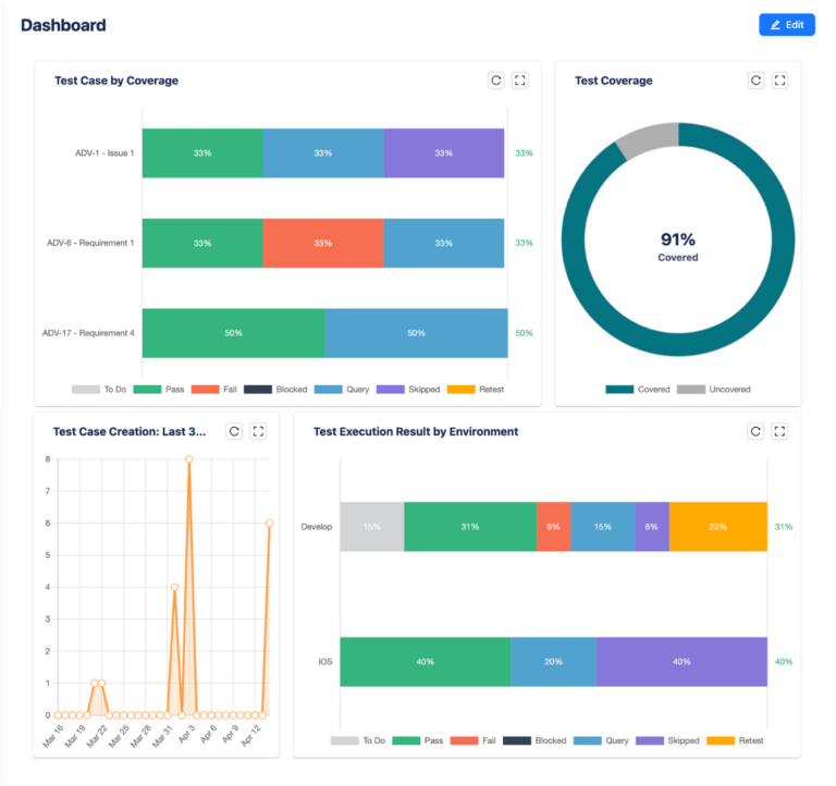 Dashboard - AgileTest | Test Management for Jira