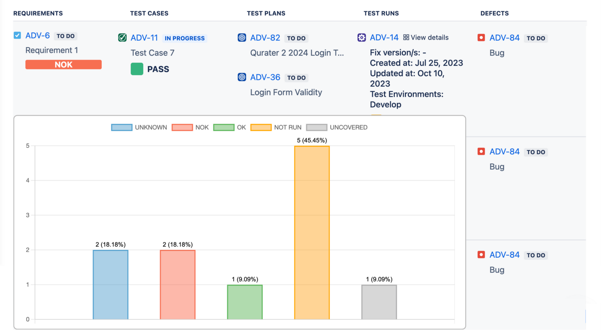 AgileTest: Test Management For Jira