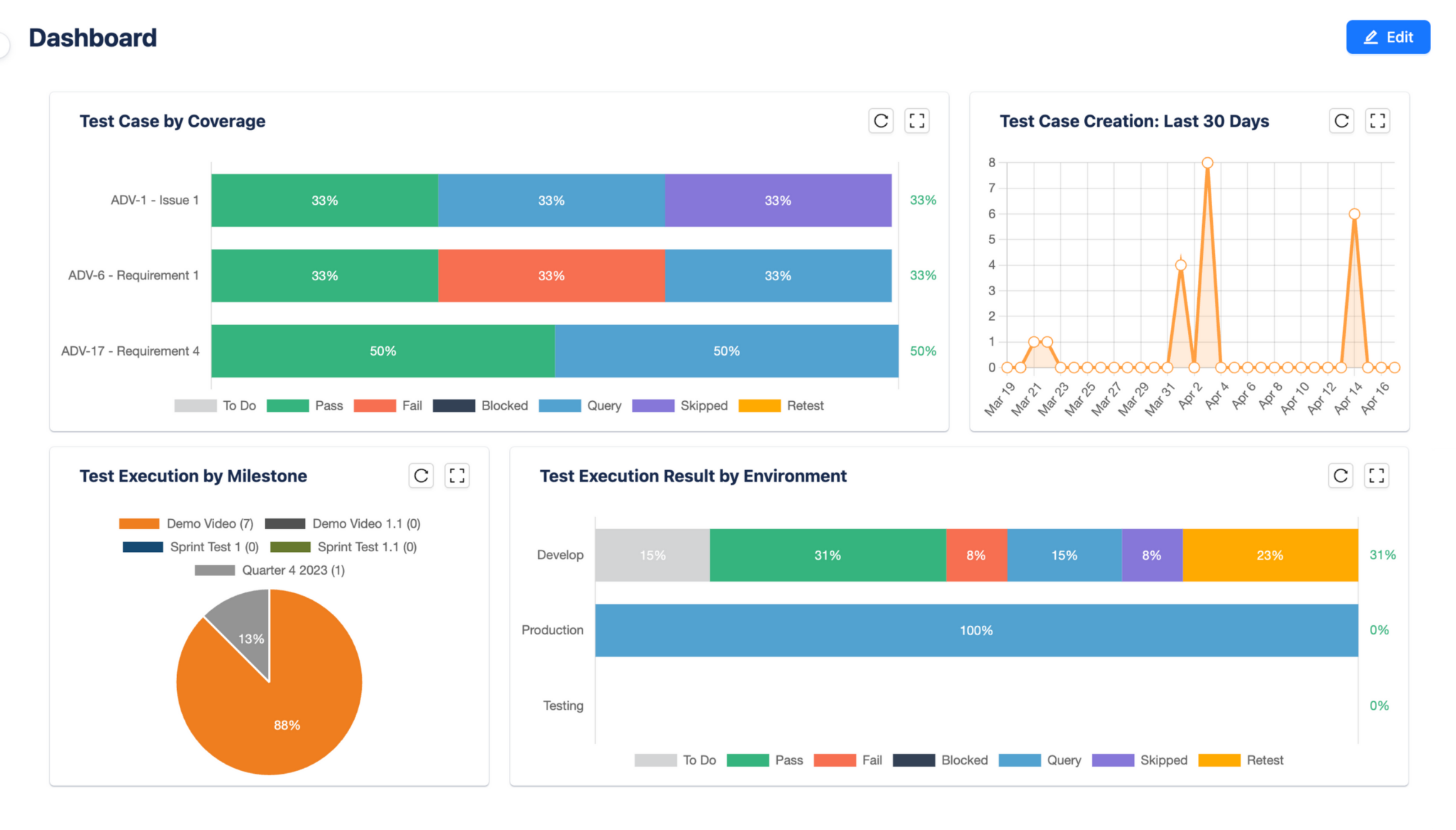 Test Management for Jira - AgileTest
