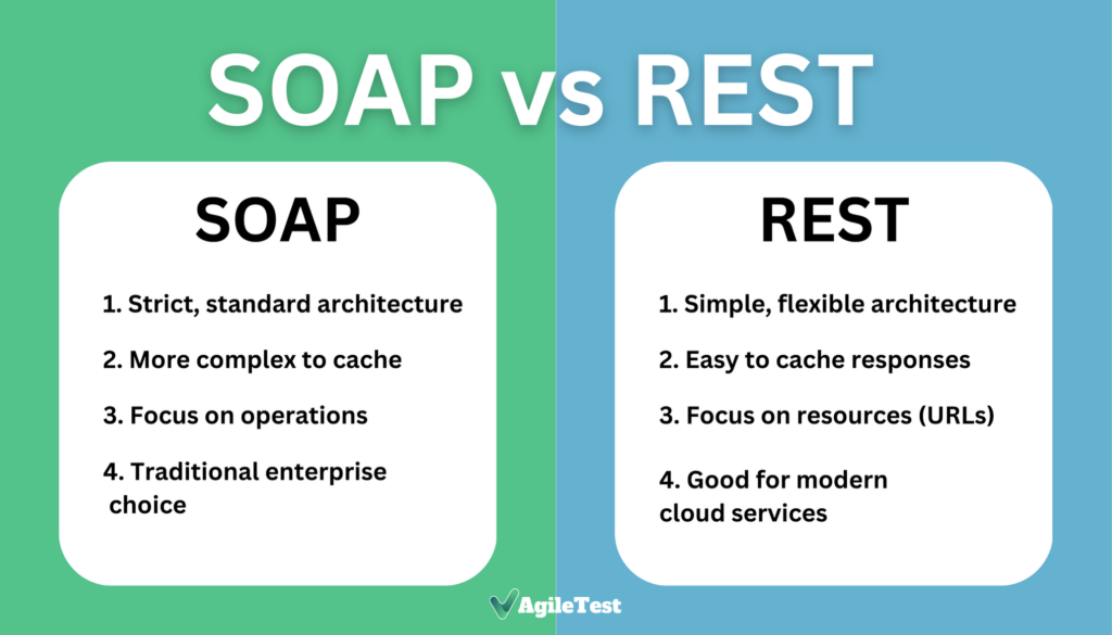 Complete Guide To Apis Build Test And Deploy Agiletest