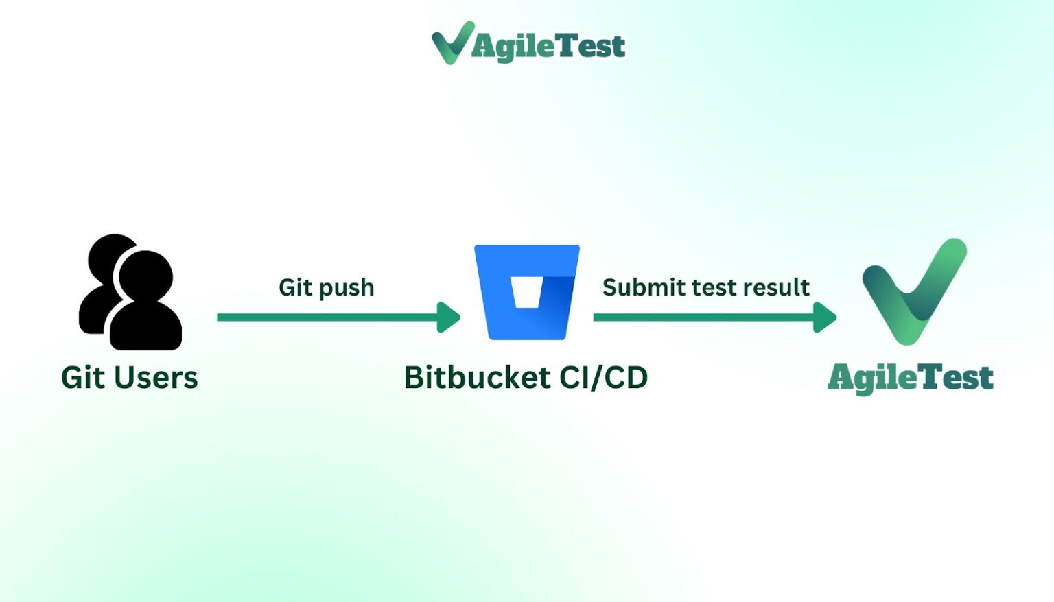 Improve Code Quality With Junit Unit Testing Basics Part 1 Agiletest 4604