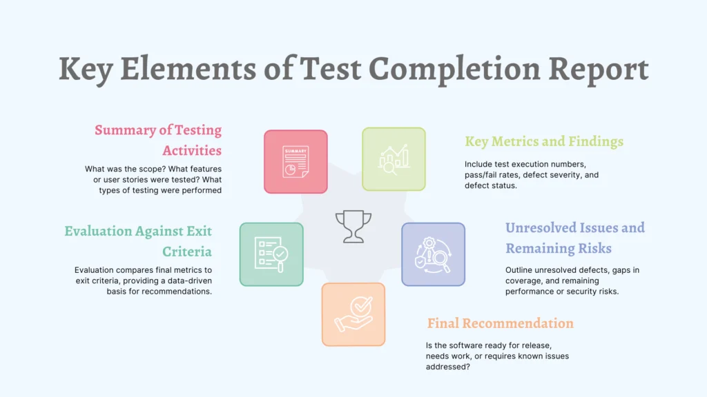It's a Wrap! A Developer's and Tester's Guide to Test Completion