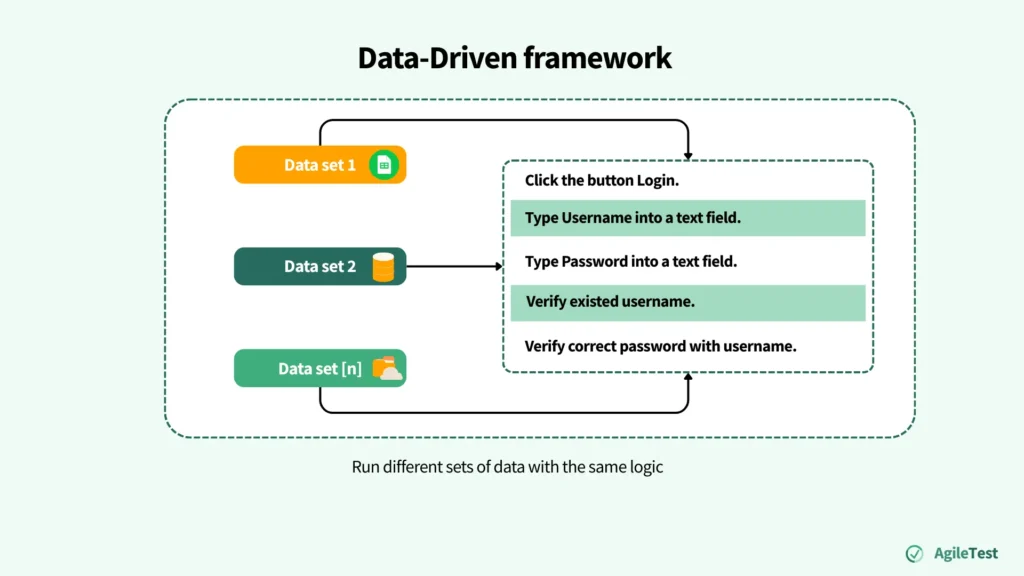 Types of Test Automation Framework: Choosing the Right One for Your Project