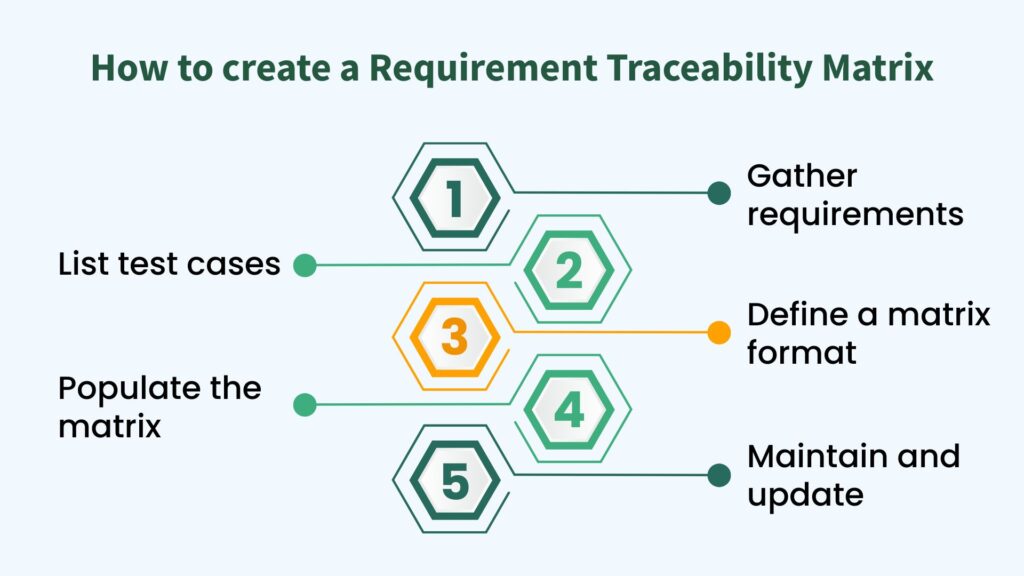 The Importance of Traceability Matrix in Testing: A complete guide
