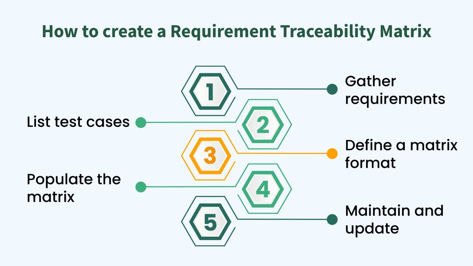 The Importance of Traceability Matrix in Testing: A complete guide