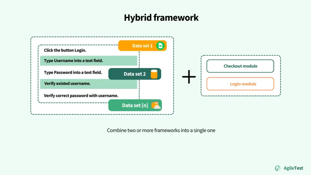 Types of Test Automation Framework: Choosing the Right One for Your Project
