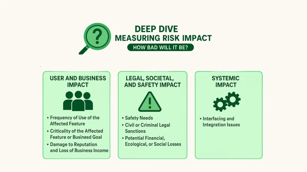 Sizing Up the Dragons: A Practical Guide to Quality Risk Assessment