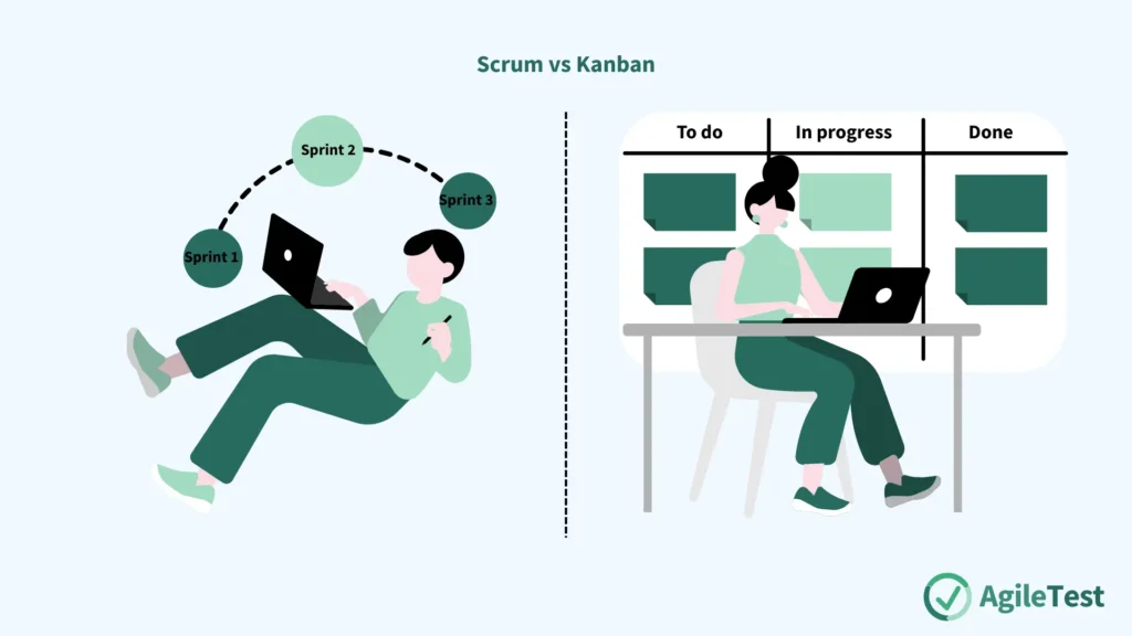 Understand Scrum Meaning: An Introduction to Scrum