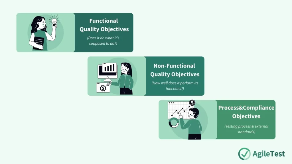 Your Project’s North Star: A Practical Guide to Test Objectives