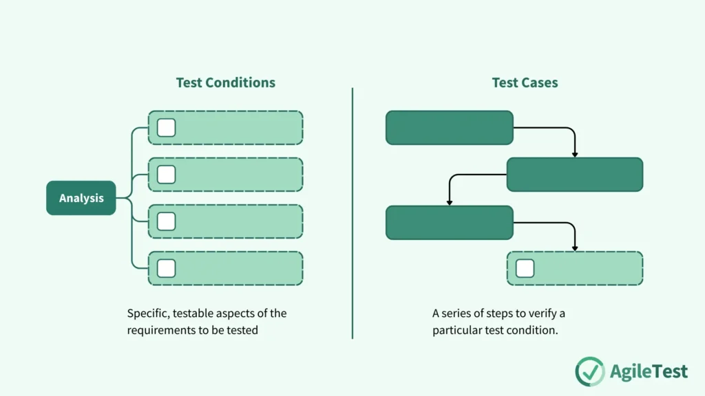 The Fundamental Test Process: A Comprehensive Guide
