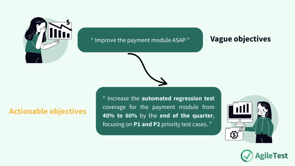 The Fundamental Test Process: A Comprehensive Guide