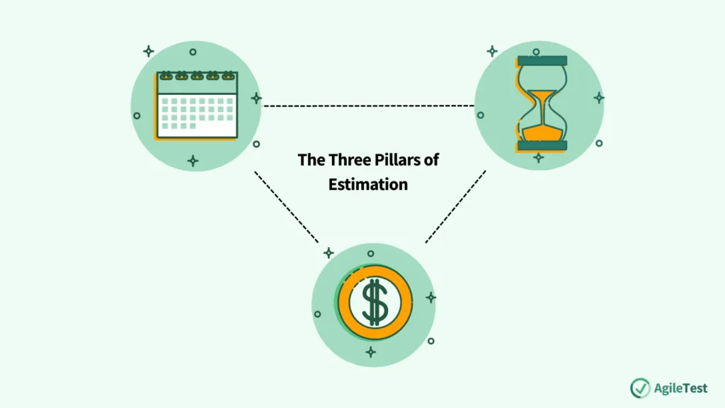 More Than a Guess: A Guide to Practical Test Estimation