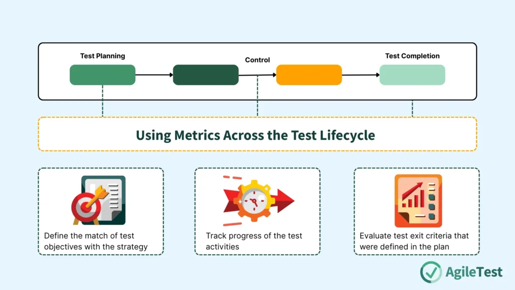 Measuring What Matters: A Practical Guide to Test Metrics
