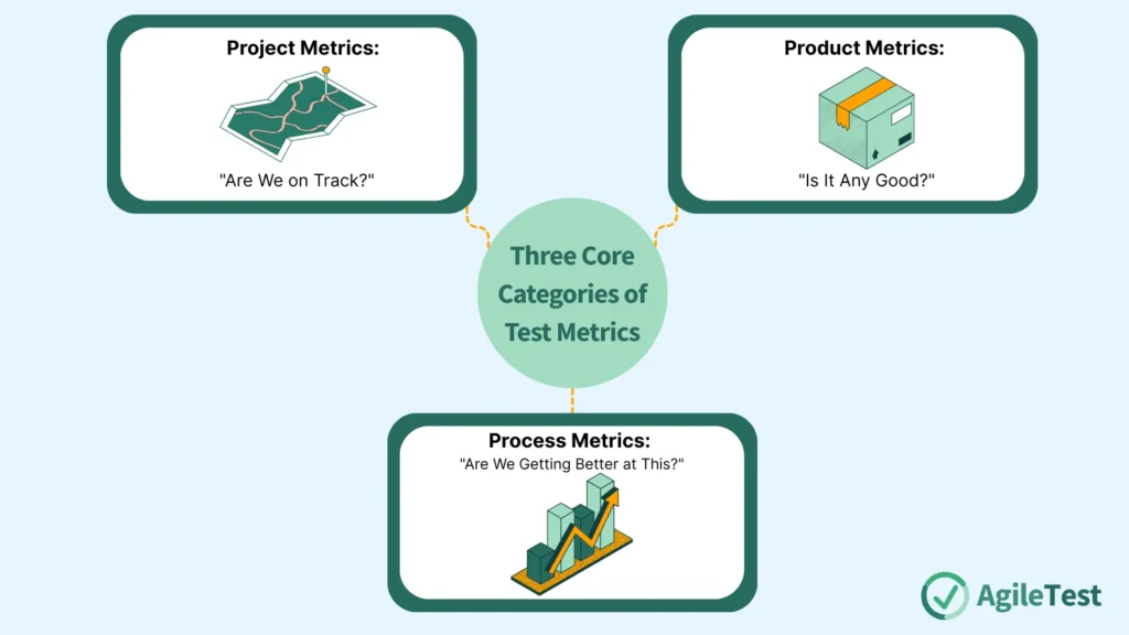 Measuring What Matters: A Practical Guide to Test Metrics