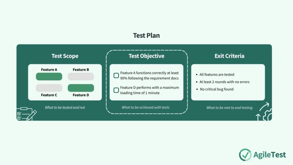 Your Project’s North Star: A Practical Guide to Test Objectives