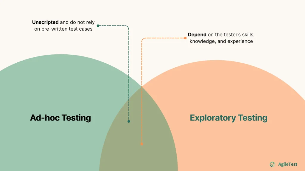 Ad-Hoc vs. Exploratory Testing: What are the differences?