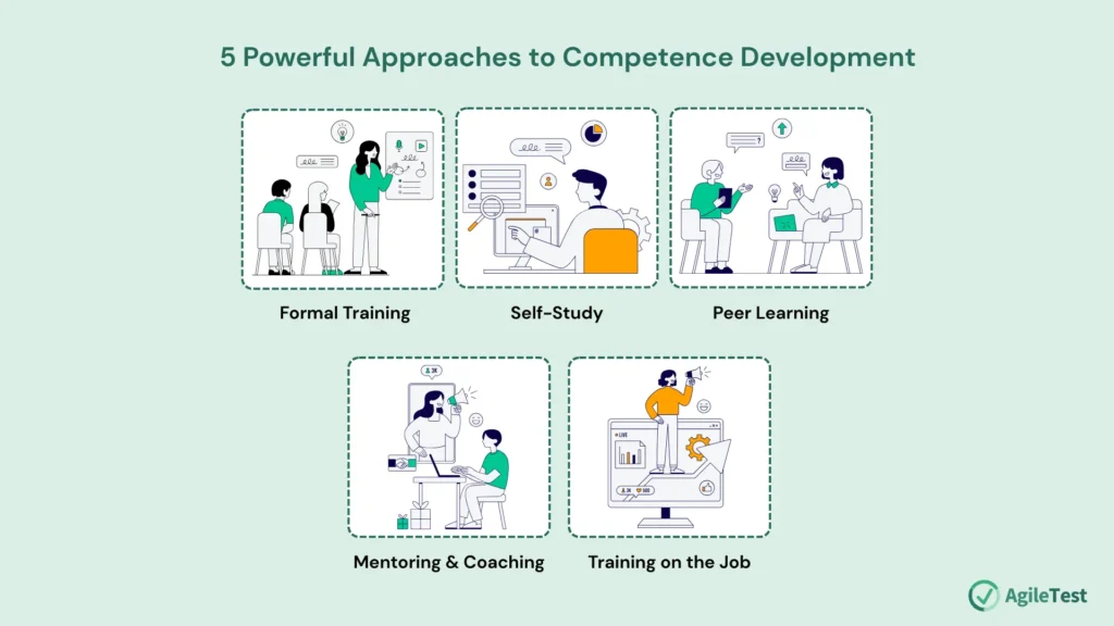 Level Up Your QA Team: 5 Proven Strategies for Skill Development