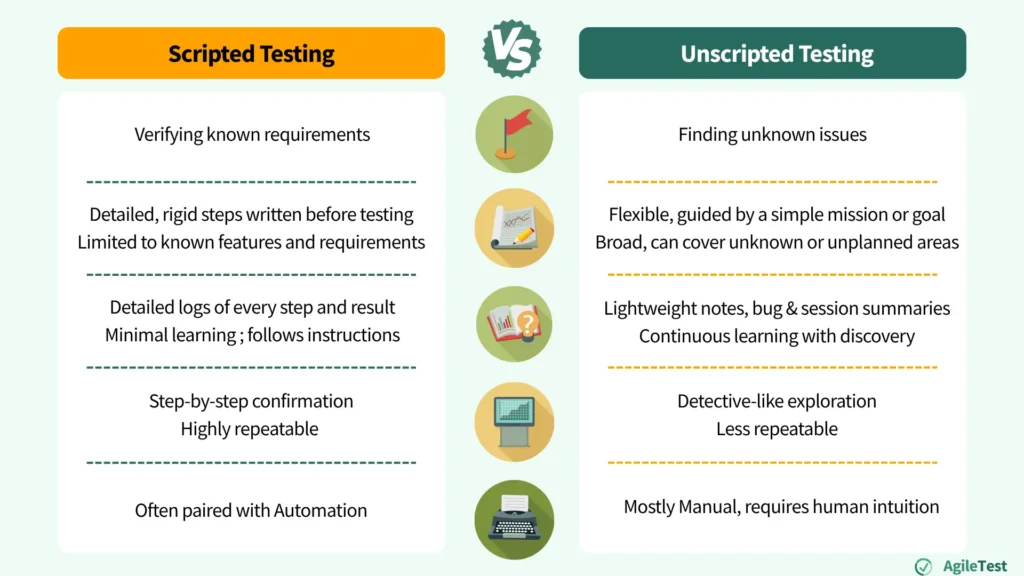 Scripted vs. Unscripted Testing: What You Need to Know