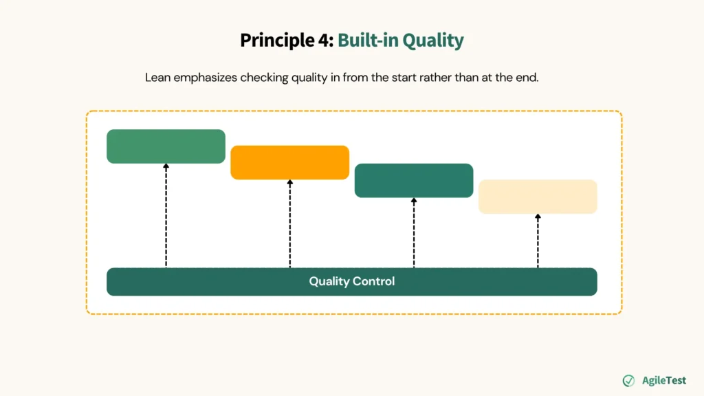 Lean Software Development: 7 key principles to apply in your testing ...