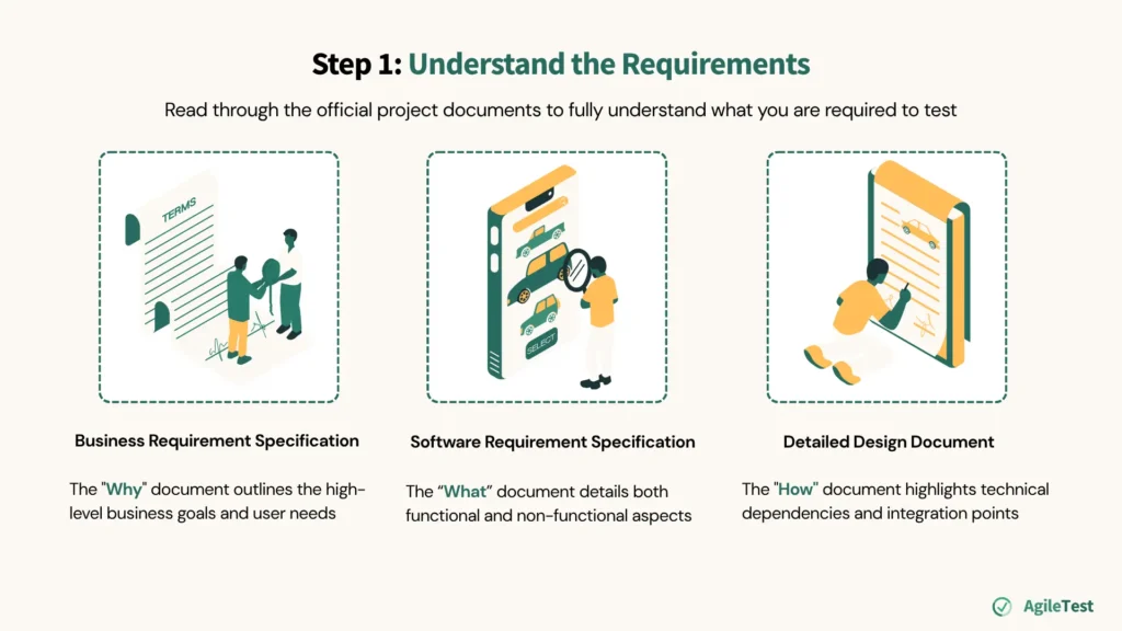 How to Perform Effective Test Analysis: From Requirements to Test ...