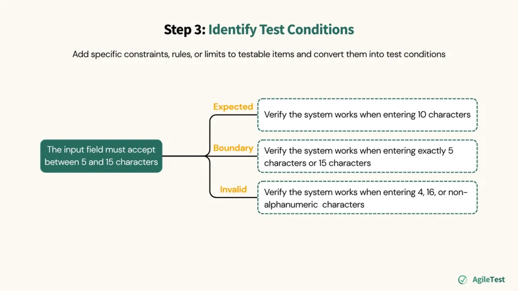 How to Perform Effective Test Analysis: From Requirements to Test ...