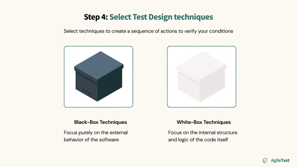 How to Perform Effective Test Analysis: From Requirements to Test ...