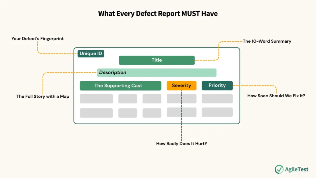 The Anatomy of a Great Defect Report
