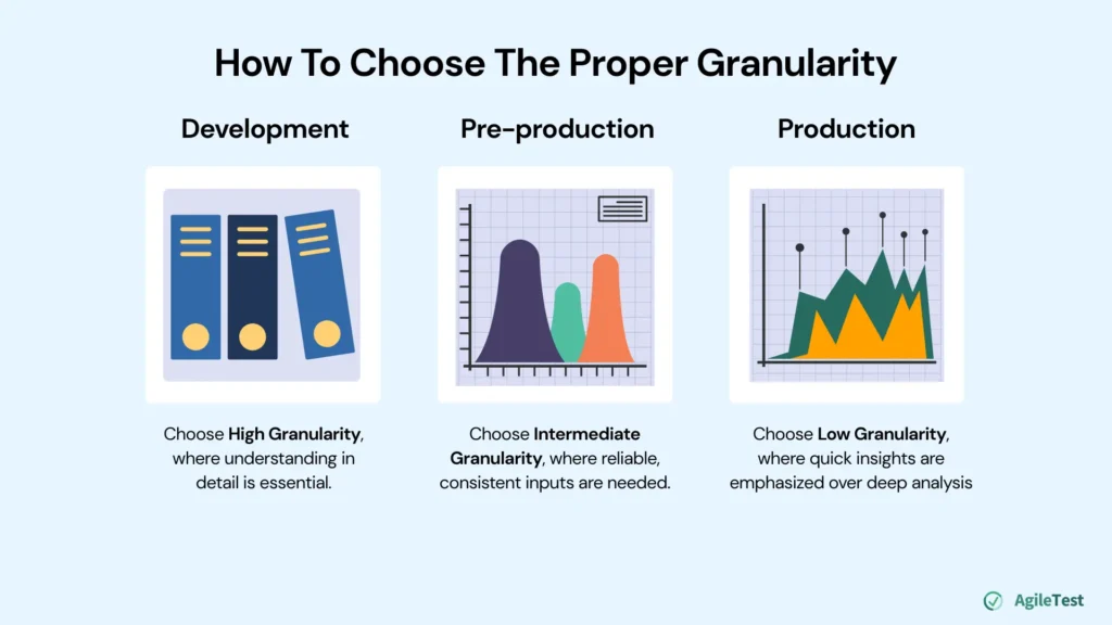 Data Granularity: The Hidden Factor Behind AI Testing Quality