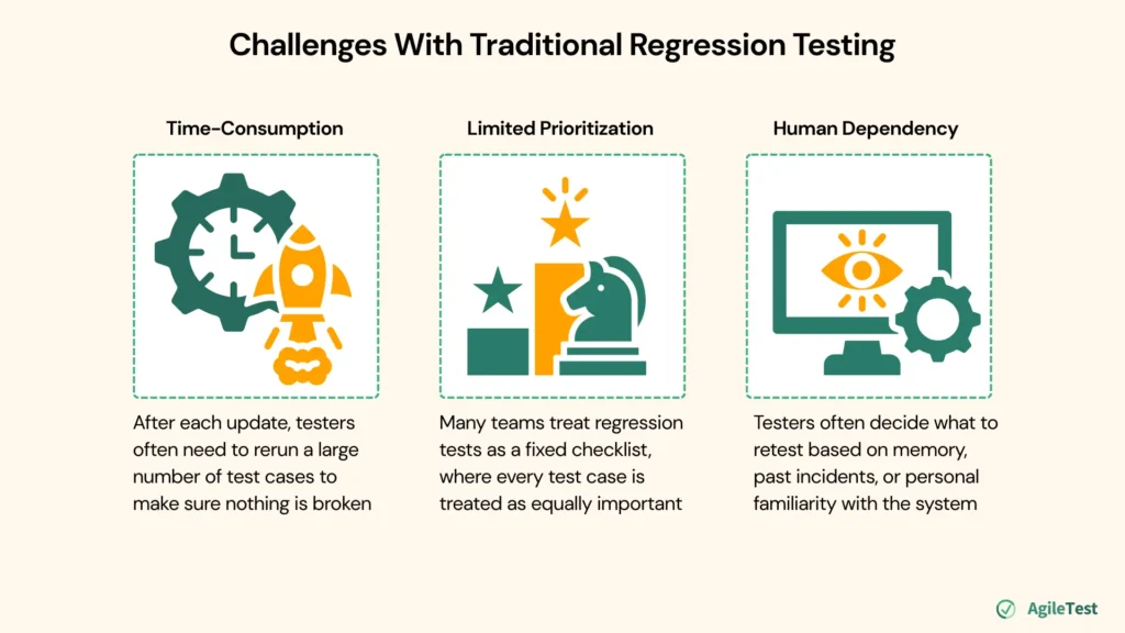 AI for Regression Testing: Challenges, Benefits, and What’s Next